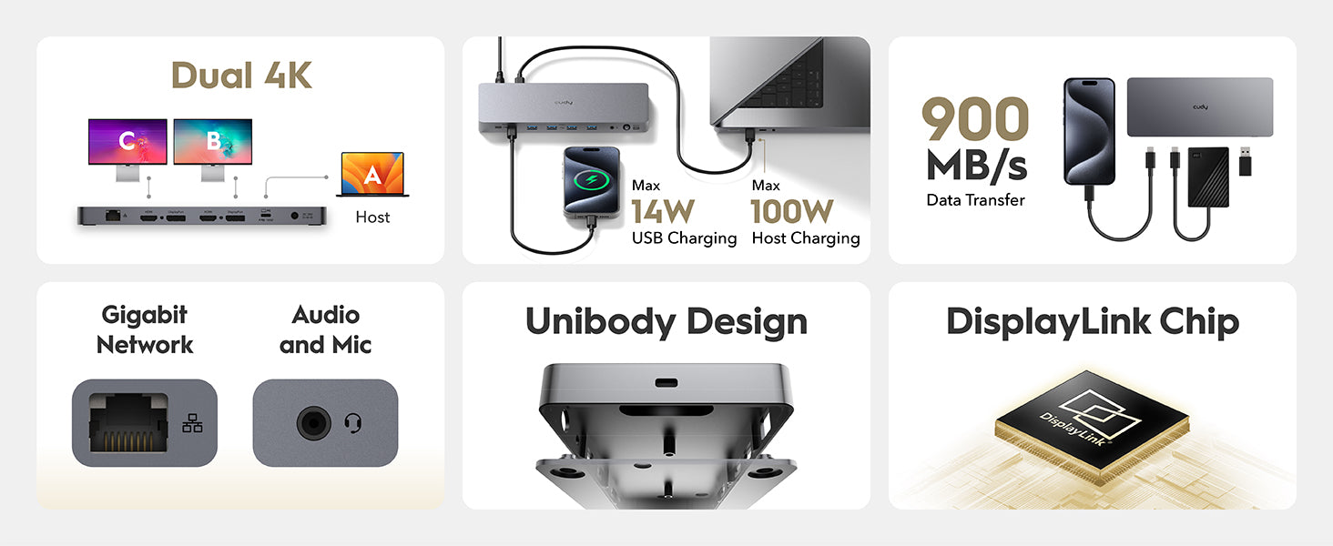 Dual 4K 10 Gbps USB-C Dock, CS700 1.0 – Cudy